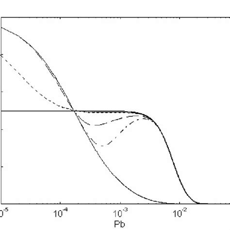 the difference between gallager s random coding bound upper bound on