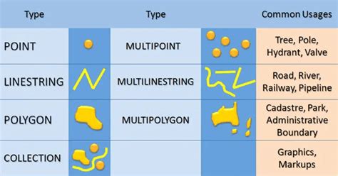 A Beginners Guide To Geospatial With Duckdb Spatial And Motherduck Motherduck Blog