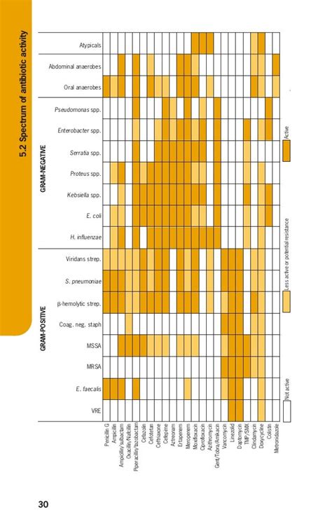 Antibiotic Guidelines John Hopkins
