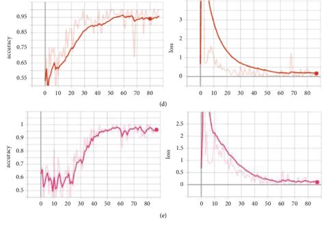 figure 1 from a convolutional neural network face recognition method
