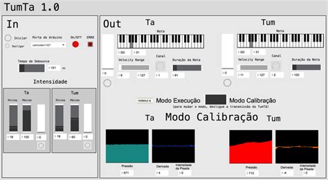 max msp patch for mapping the sensor data into midi note triggers