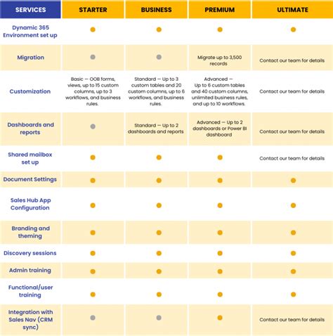 Dynamics 365 Sales Creospark