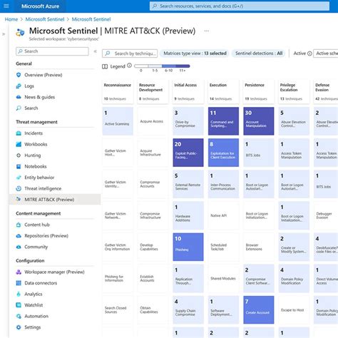 Microsoft Sentinel Cloud Native Siem For Smarter Threat Detection