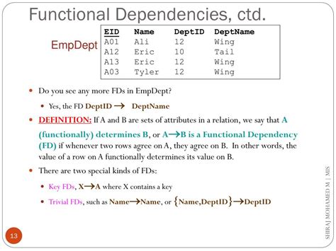 Ppt Schema Refinement Powerpoint Presentation Free Download Id4576709