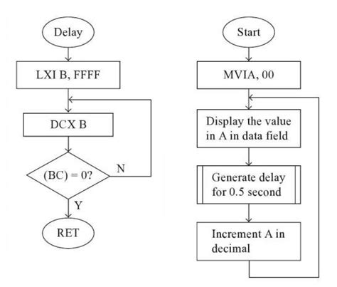 8085 Program To Simulate Decimal Up Counter