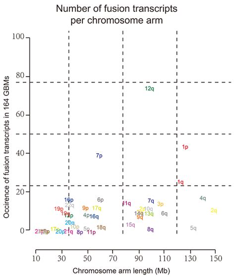 多元响应分析 技术专题 停用 广州赛诚生物科技有限公司 服务于您的核心利益！