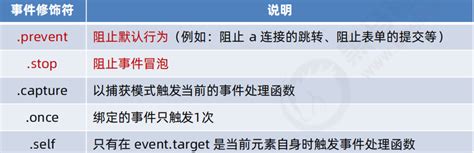【前端开发 vue2】超详细的vue2入门教程，让你的开发效率大大提高（自己整理的笔记，超详细！） csdn博客