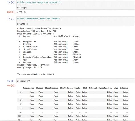 github dollardkj pima indian diabetes dataset analysis and report