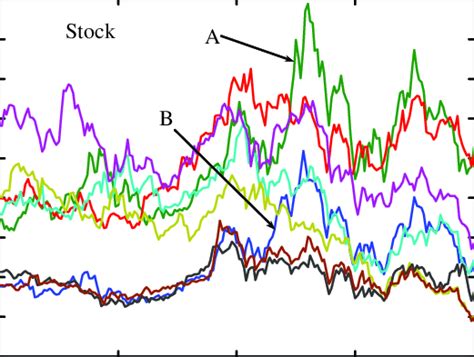 An Example To Illustrate Two Correlative Stream Time Series Download Scientific Diagram