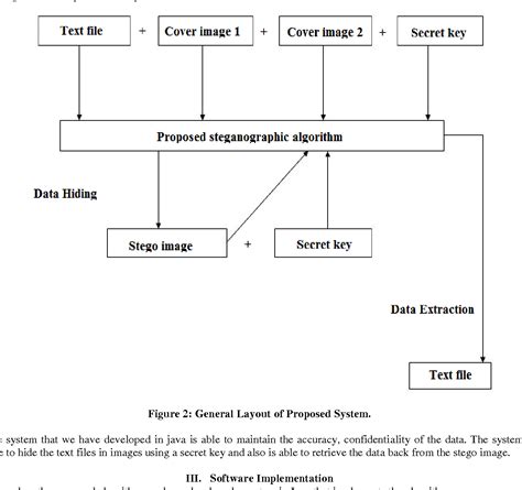 Figure 2 From A New Approach To Hide Text In Images Using Steganography