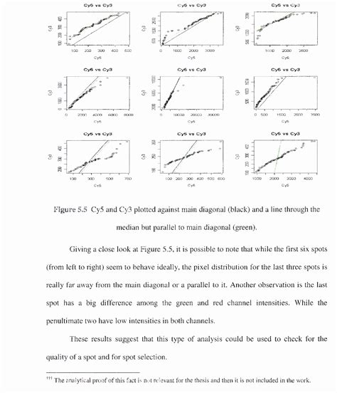 figure 5 5 from statistical image analysis of spotted arrays semantic