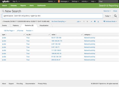 Splunk Custom Search Command Searching For Misp Iocs Devrandom
