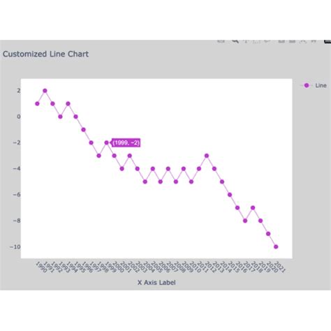 Plotly