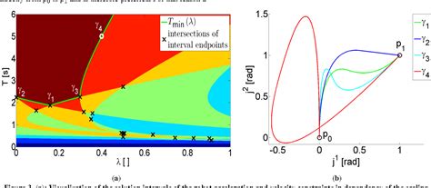 Figure 3 From Lspb Trajectory Planning Using Quadratic Splines Semantic Scholar