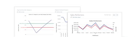 Sharepoint Graphs From Collabion
