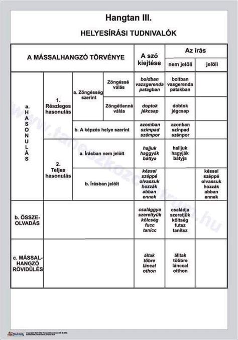 Language Table English Spanish Chinese