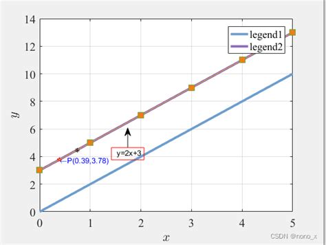 Matlab常用操作 matlab mark 操作 CSDN博客