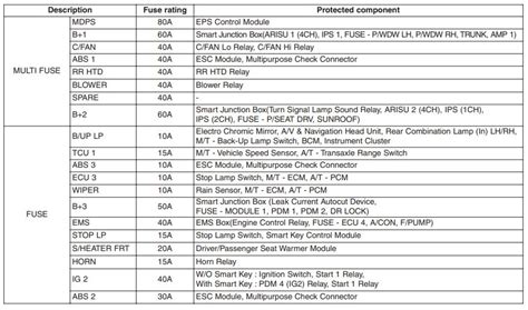 2012 Hyundai Elantra Fuse Box Diagram