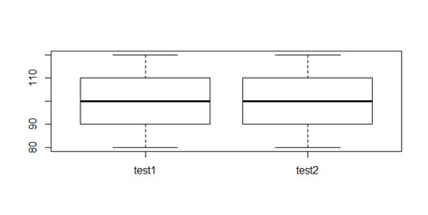 R Best Way To Avoid Plotfactor And The Boxplot Stack Overflow