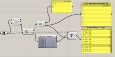 sort data into tree branches data tree branches sorting