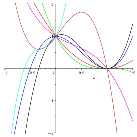 Binatorics Minimum Eigenvalue Of A Symmetric Matrix Mathoverflow