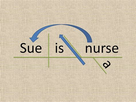 Sentence Diagramming Diagramming Subject Complements