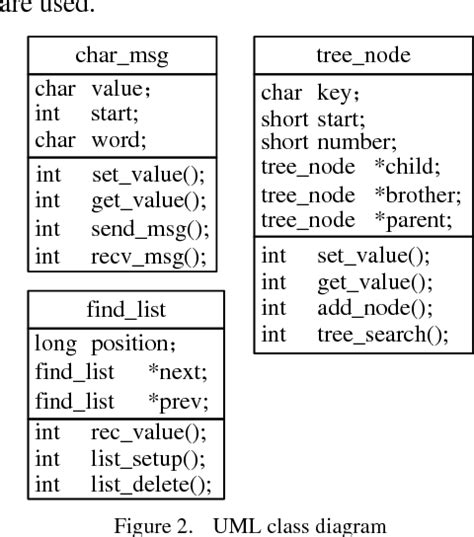 Figure 1 From A Chinese Character Text Editor For Embedded System Education Semantic Scholar
