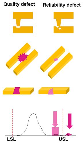 Data Analytics For The Chiplet Era Go Semi And Beyond