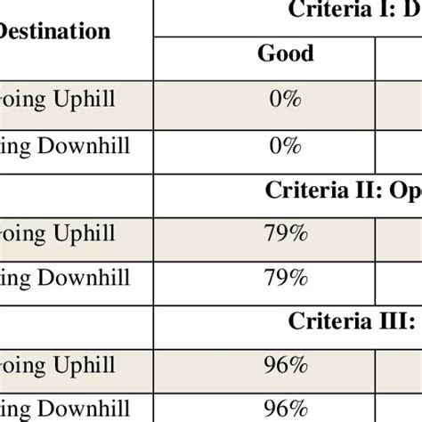 Module Safety Classification Download Table