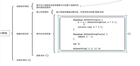 前端学习笔记202310学习笔记第一百零伍天 你不知道的js之8 前端导师歌谣 博客园 前端学习笔记202310学习笔记第一百零伍天 你不知道的js之8 前端导师歌谣 博客园