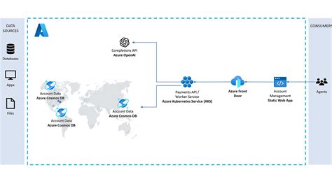 Azure Cosmos Db Nosql 和关系数据库 Microsoft Azure
