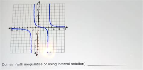 Solved Domain In Interval Notation Vertical Asymptote
