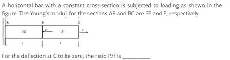 solved a horizontal bar with a constant cross section is