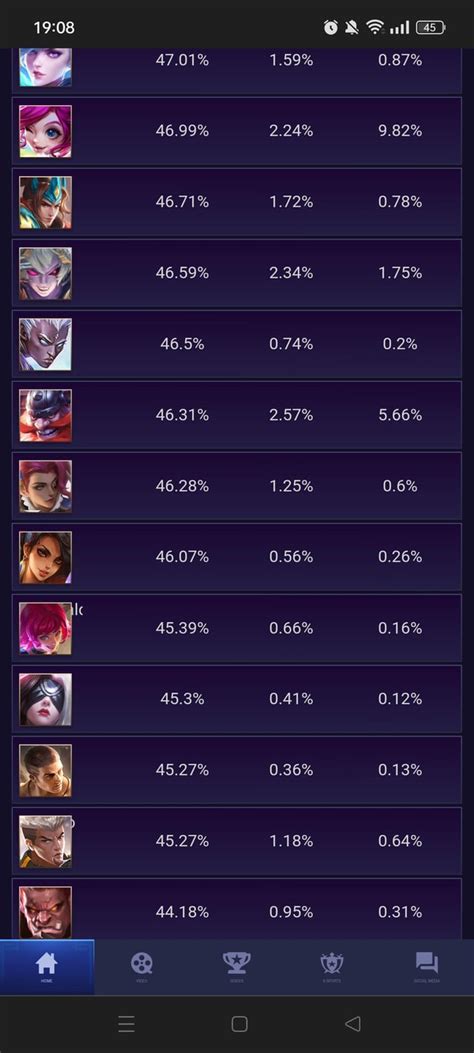 Why Do Entry Level Heros Have Such Low Win Rates R Mobilelegendsgame