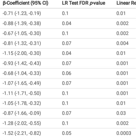 The Figo Myoma Subclassification System Source Munro Mg Critchley Ho Download Scientific