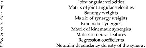 Nomenclature Table Symbols And Definitions Download Scientific Diagram