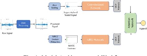heart abnormality detection from heart sound signals using mfcc feature