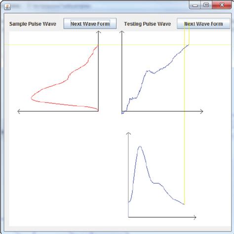 Demonstration For Waveform Difference Comparison One Of The Most Download Scientific Diagram