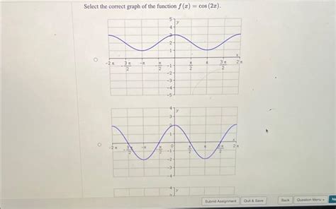 Solved Graph Two Full Periods Of The Function F X Cos 2x