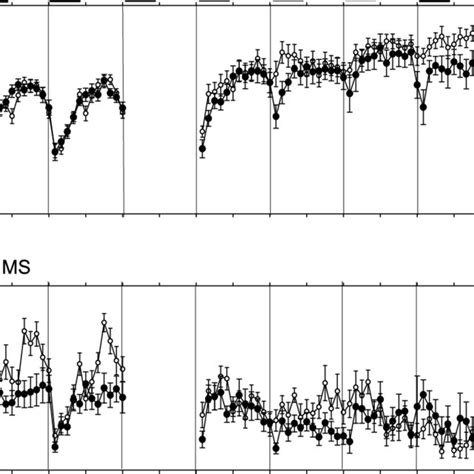 Sleep Responses Of Neuronal Nitric Oxide Synthase Nnos Knockout Ko