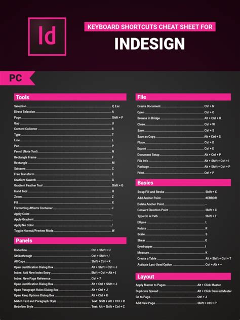Indesign Shortcuts Pc Pdf Control Key Keyboard Shortcut