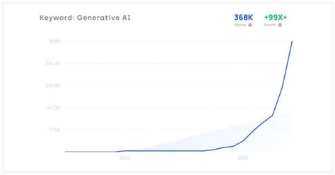 异常检测的ai新战场，深度解析aigc检测的关键技术与实践策略 Aigc工具导航