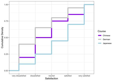 Data Visualization With R Language Technology And Data Analysis Laboratory Ladal