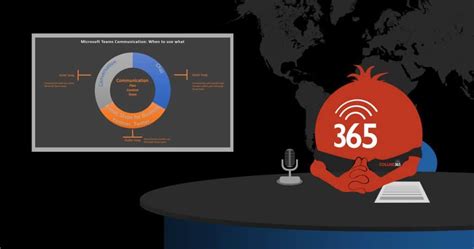 Microsoft Teams Communication Methods When To Use What In A Single Slide Collab365