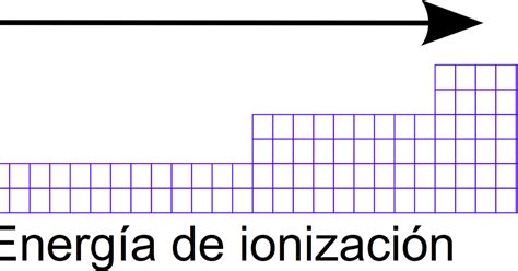 Bloque 4 Interpretas La Tabla Periódica 42 Energía De Ionización