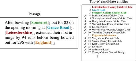 Figure 1 From Entqa Entity Linking As Question Answering Semantic