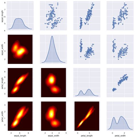 Python Pair Plot With Heat Maps Possibly Logarithmic Stack Overflow