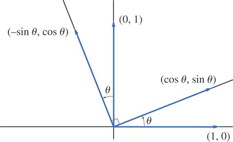 Chapter 4 Linear Transformations Linear Algebra With Applications