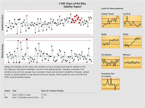 Control Chart In Minitab