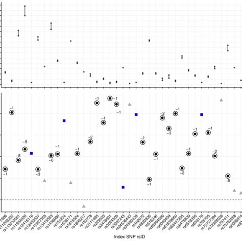 Summary Of Corrected Coverage Estimates And Corrected Credible Sets In Download Scientific